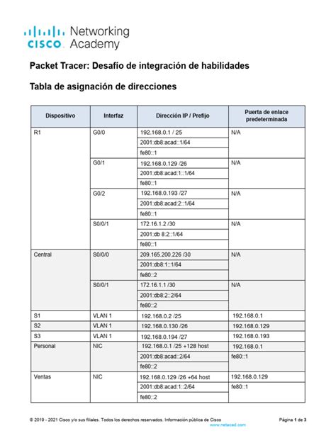 1782 Packet Tracer Skills Integration Challenge Pdf Dirección