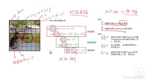 Yolov1、yolov2、yolov3目标检测算法原理与实战yolov1目标检测算法原理 Csdn博客