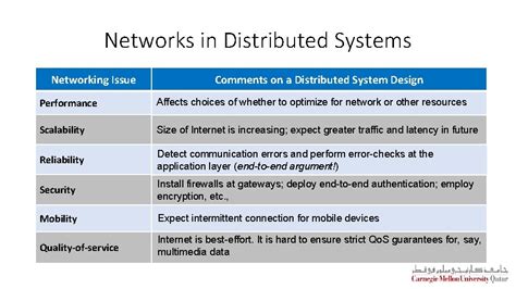 Distributed Systems Cs 15 440 Networking Part I
