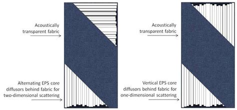 GIK Acoustics Europe Introduce The FlexFusor Diffusor