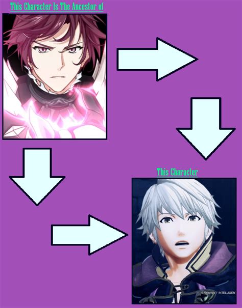 Kayron Is The Ancestor Of Robin By Wildguy990 On Deviantart