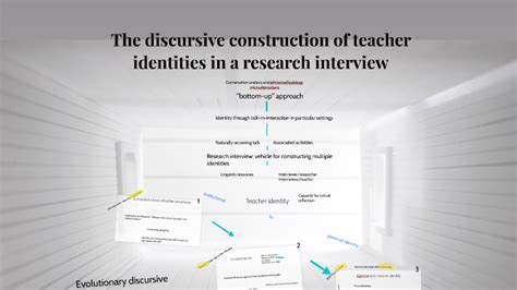 The Discursive Construction Of Teacher Identities In A Resea By Gemma