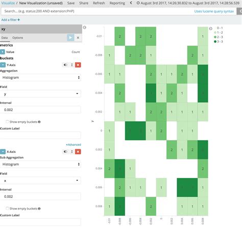 Heatmap Visualization Issues · Issue 13352 · Elastickibana · Github
