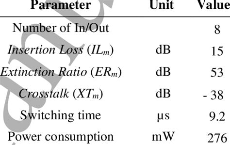 Worst Case Performances Of The 8 × 8 Dilated Banyan Switch Matrix Download Scientific Diagram