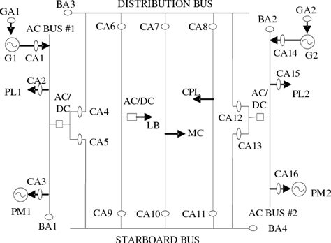 Figure 2 From Optimal Reconfiguration Of The Navy Ship Power System Using Agents Semantic Scholar