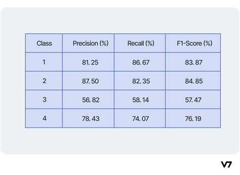 confusion matrix how to use it and interpret results [examples]