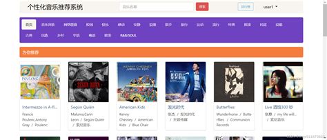 Java开发个性化音乐推荐系统 基于用户、物品的协同过滤推荐算法 Ssm开发框架（springspringmvcmybatis