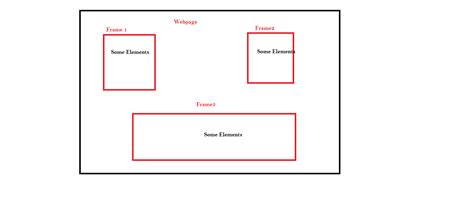 Handle Frames In Selenium Webdriver And How To Switch Frames