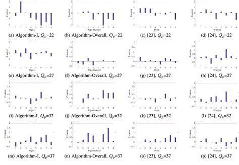 Figure 2 From Perceptually Weighted Mean Squared Error Based Rate Distortion Optimization For