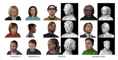 Using Diffusion Models To Create Superior NeRF Avatars Metaphysic Ai