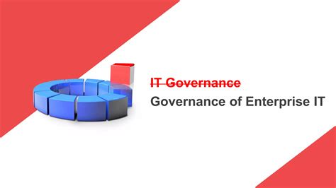 It Governance Capability Assessment Using Cobit 5 Pdf