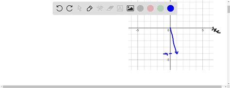 ⏩solvedfind The Sum Of The Complex Numbers In The Complex Plane Numerade