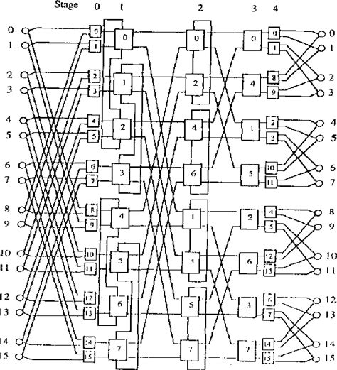 Figure 1 From On Analytic Bounds Of Regular And Irregular Fault Tolerant Multi Stage