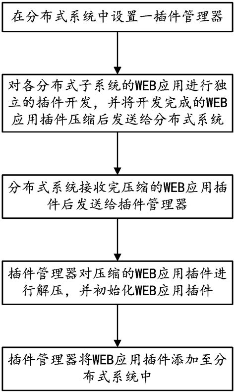 a method and a system for dynamically integrating a web application in