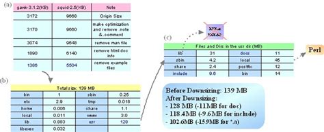 Standard Operating Procedures For Embedded Linux Systems Linux Journal