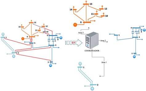 A Novel Multi Area Distribution State Estimation Approach With Nodal Redundancy