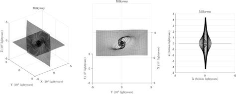 tomi parviainen on linkedin the rotation of the milky way i made a calculation where the mass