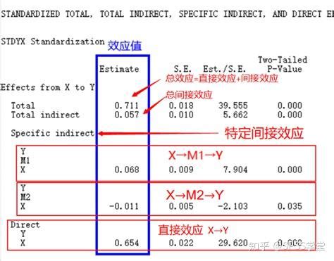 潜变量中介检验实例 知乎