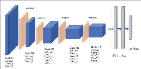 GitHub Vasanth Gowda FaceMask Detection A Deep Learning CNN Model To