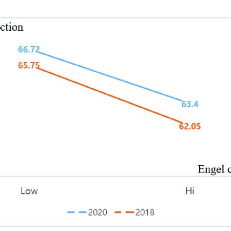 Moderating Effect Of Covid 19 Between Life Satisfaction And Engel