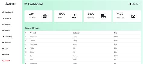 Angular Ngx Editor Working Example Therichpost