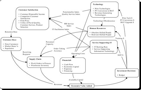 Model Structural Overview Download Scientific Diagram