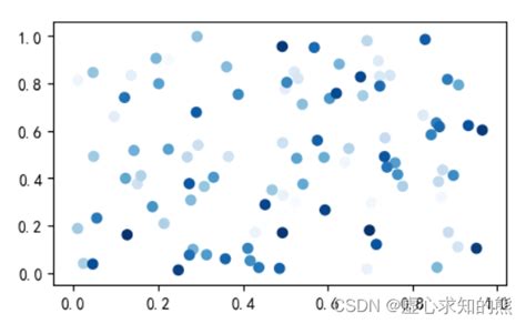 Python 之 Matplotlib 散点图、箱线图和词云图matplotlib词云图 Csdn博客