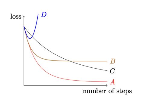 Machine Learning Go Classes Da Course Machine Learning