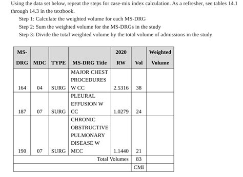 Solved Using The Data Set Below Repeat The Steps For