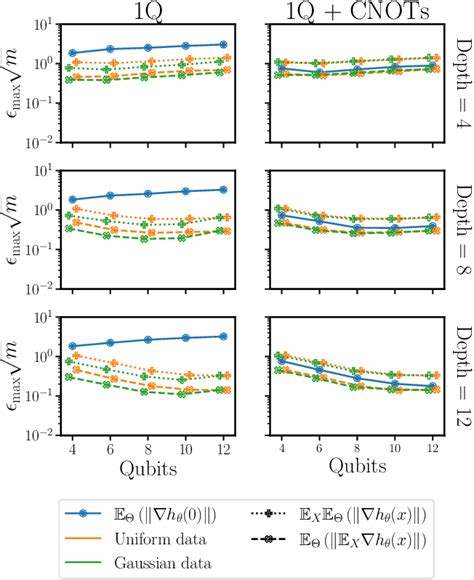 Figure 2 From Gradients And Frequency Profiles Of Quantum Re Uploading Models Semantic Scholar