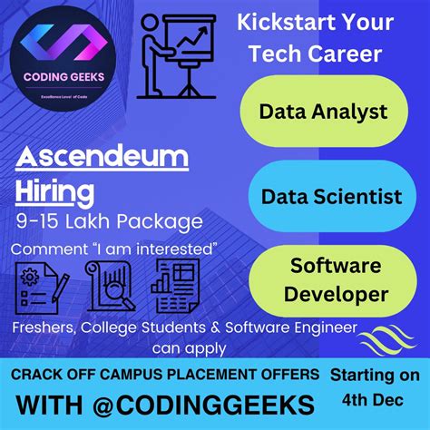 Shraddha Gujar On Linkedin Dcyndgfd