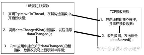 qml下多线程实现方法 知乎