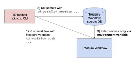py operator development guide for python users democratizing data