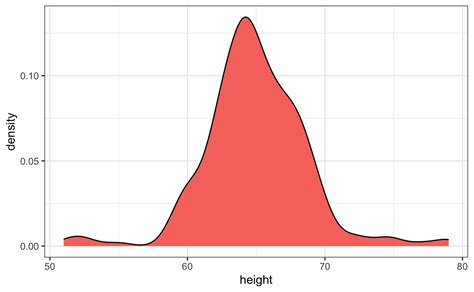 Chapter 9 Visualizing Data Distributions Introduction To Data Science