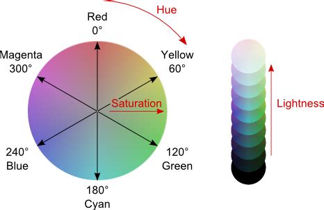 Color Spaces Graphics Mill