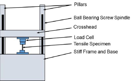 Universal Testing Machine Schematic Download Scientific Diagram