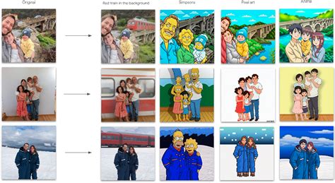 figure 2 from unitune text driven image editing by fine tuning an