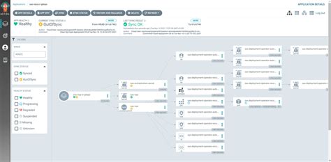 Deploying Sas Viya Using Red Hat Openshift Gitops Sas Support Communities