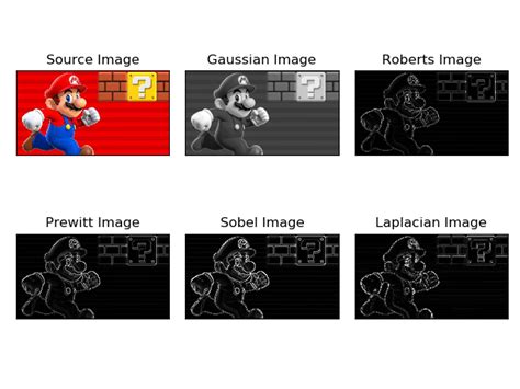 Python 图像处理 Opencv （12）： Roberts 算子、 Prewitt 算子、 Sobel 算子和 Laplacian 算子