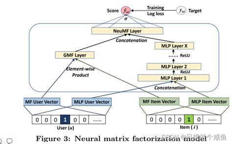 neuralcf模型 csdn博客