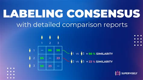 How To Use Labeling Consensus To Get Accurate Training Data Supervisely