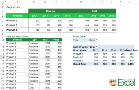 Pivotable How To Prepare Data For Creating Pivot Tables In Excel