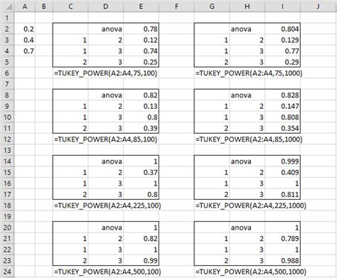 Power Of Tukey Hsd Test Real Statistics Using Excel