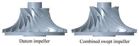 Energies Free Full Text Effect Of Leading Trailing Edge Swept Impeller On Flow