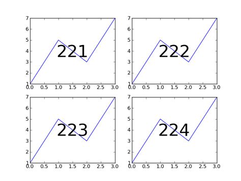 Matplotlib Memoring