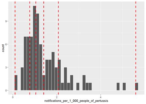 Chapter Spatial Data Data Visualisation From Theory To Practice