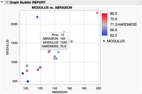 Solved Hover Labels In Journals Jmp User Community