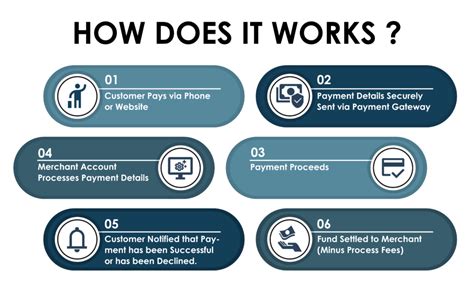Payment Gateway Integration Everything To Know About It