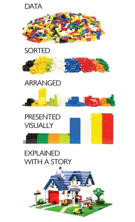 Skills Attributes And Relations Explained With Lego Slt Consulting