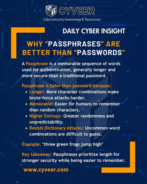 Cyveer 𝗪𝗵𝘆 𝗣𝗮𝘀𝘀𝗽𝗵𝗿𝗮𝘀𝗲𝘀 𝗮𝗿𝗲 𝗕𝗲𝘁𝘁𝗲𝗿 𝘁𝗵𝗮𝗻 𝗣𝗮𝘀𝘀𝘄𝗼𝗿𝗱𝘀 Follow For More